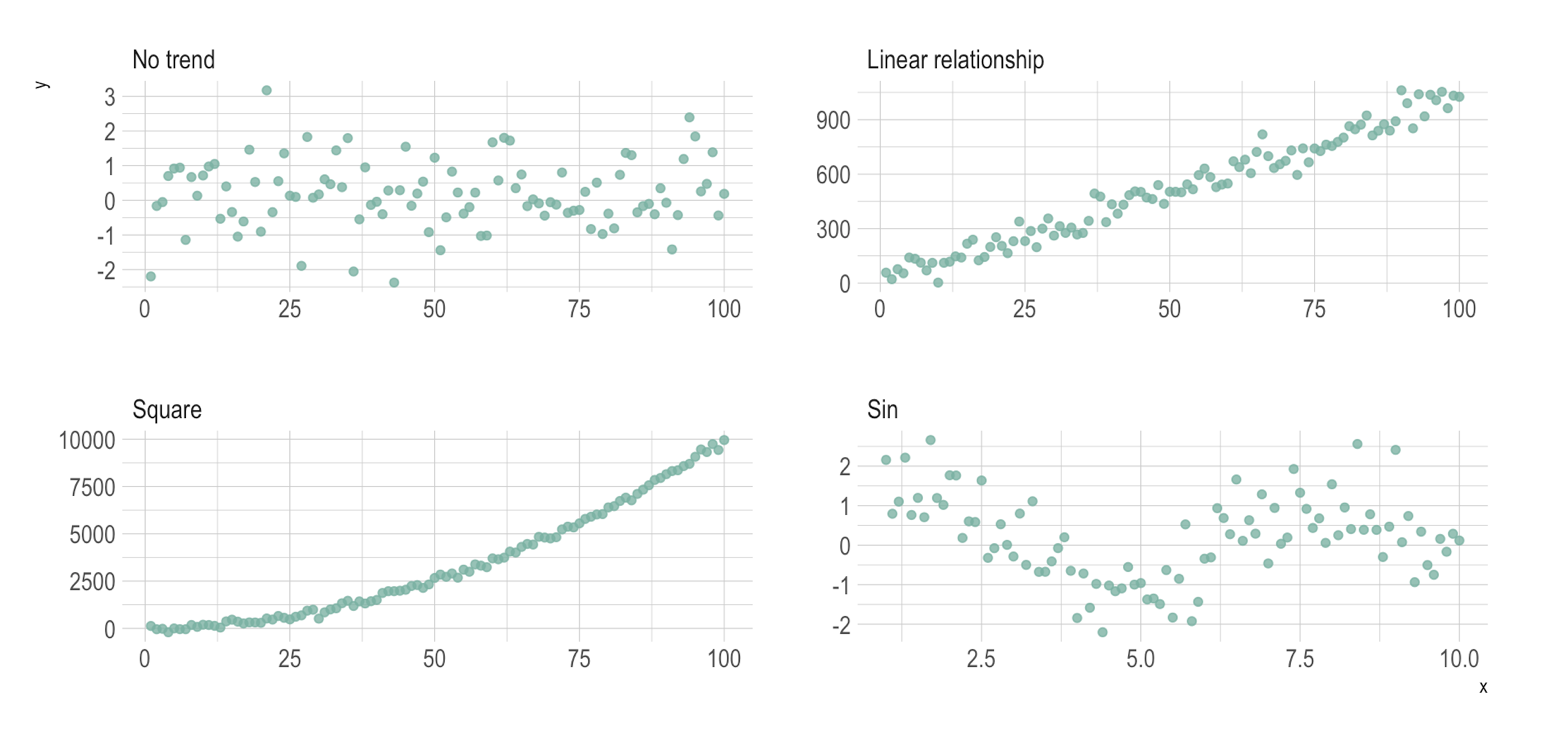 What is Exploratory Data Analysis (EDA), and How to Apply It